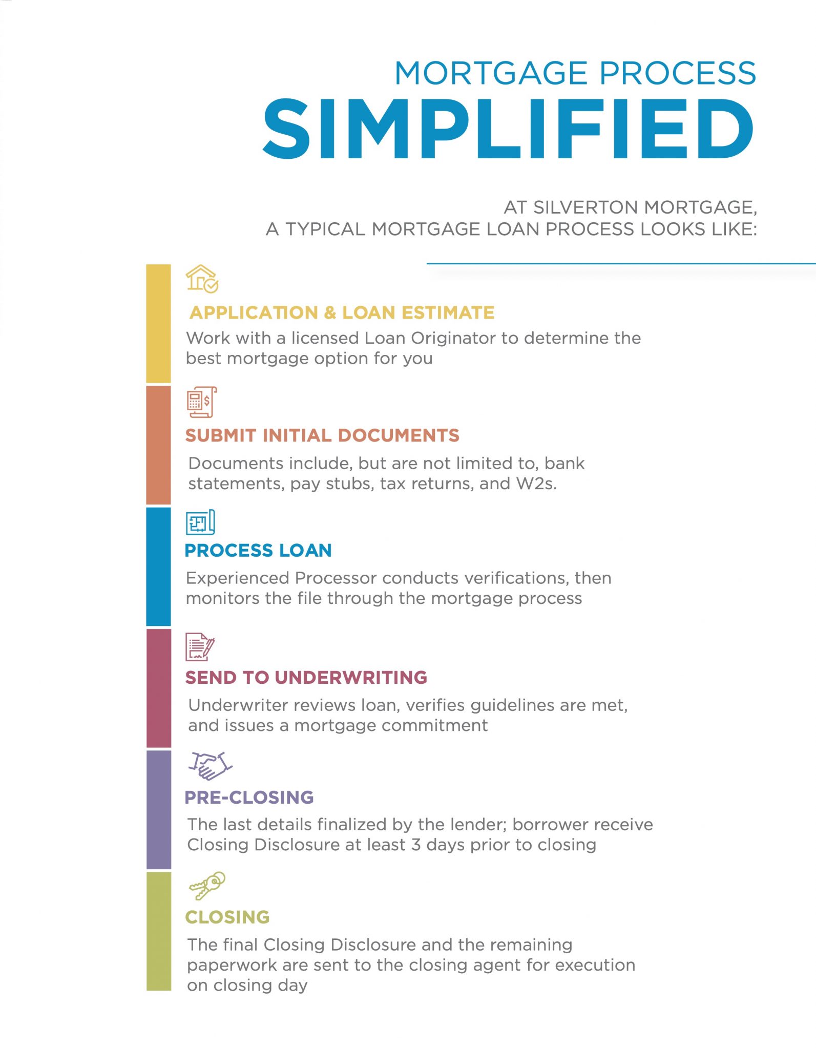 All About Mortgages and Home Financing Options